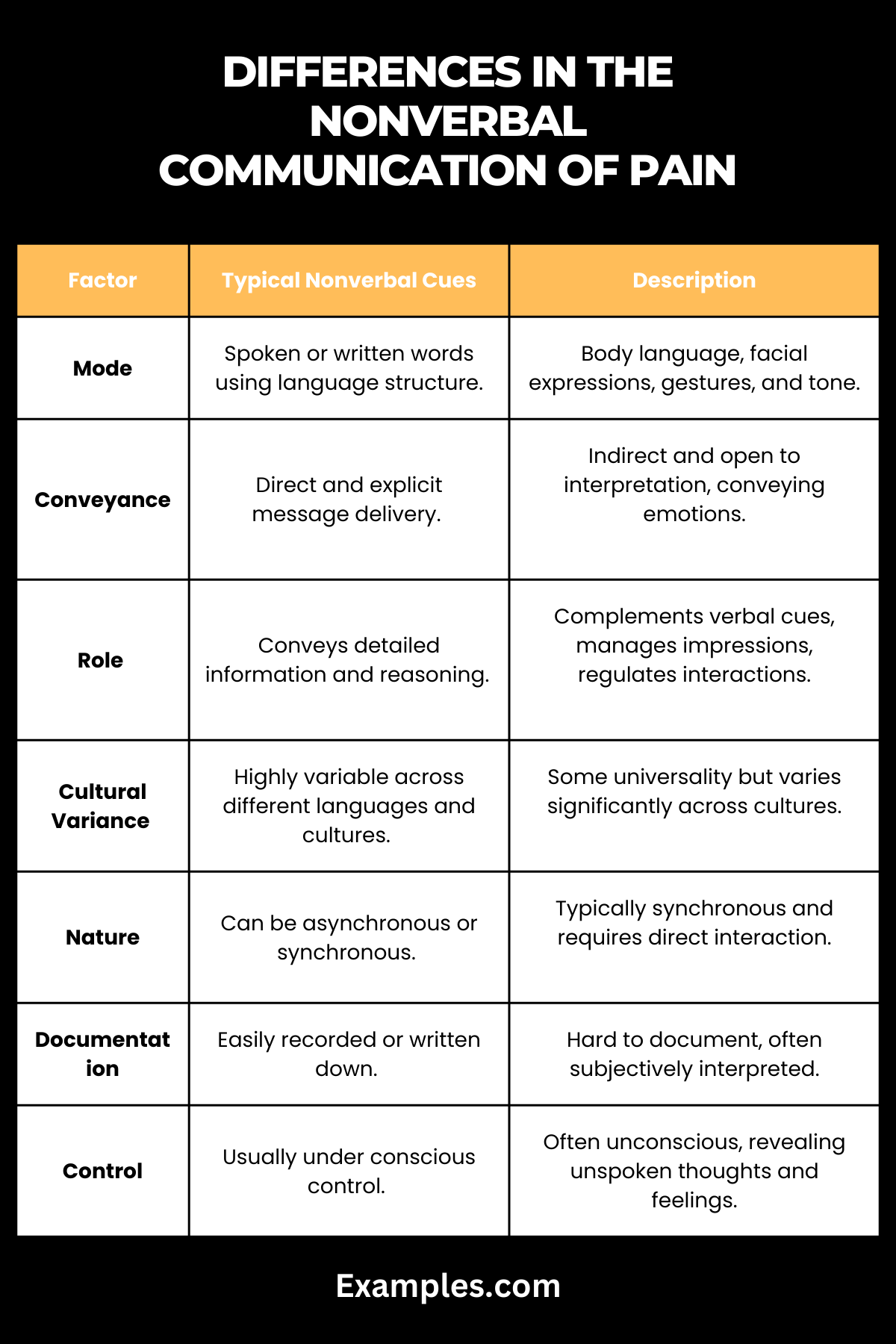 Examples of Nonverbal Communication for Pain 49+ Examples, How to Assess