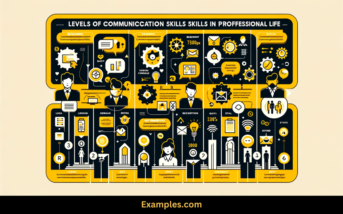 Levels of Communication Skills - 29+ Examples