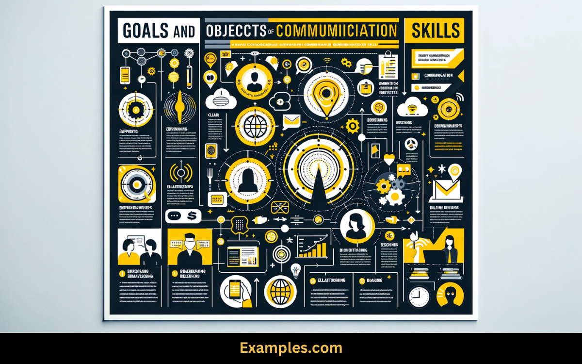 Objectives of Communication Skills, Examples, PDF