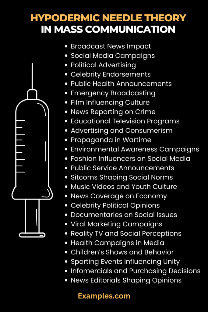 Hypodermic Needle Theory in Mass Communication - 29+ Examples, How to Use