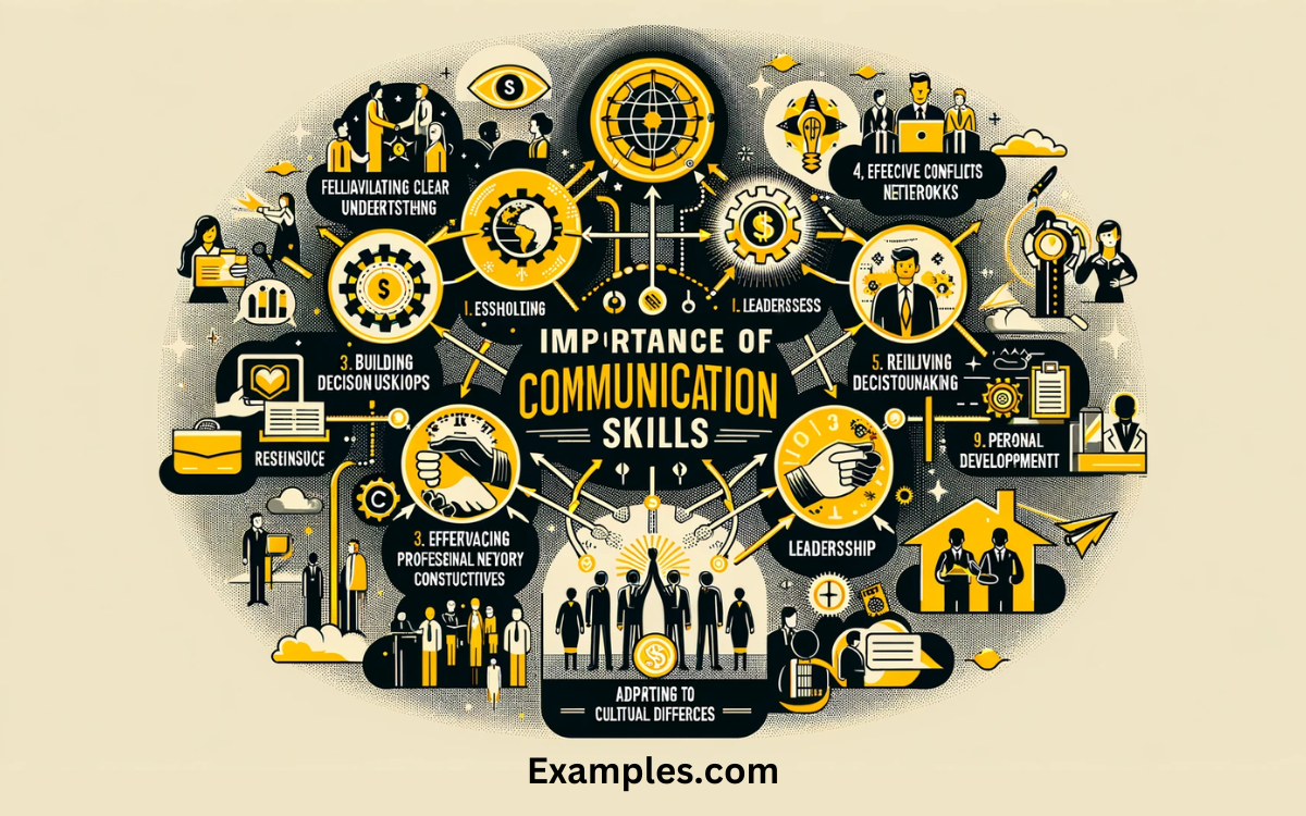 Strong Communication Skills - 29+ Examples