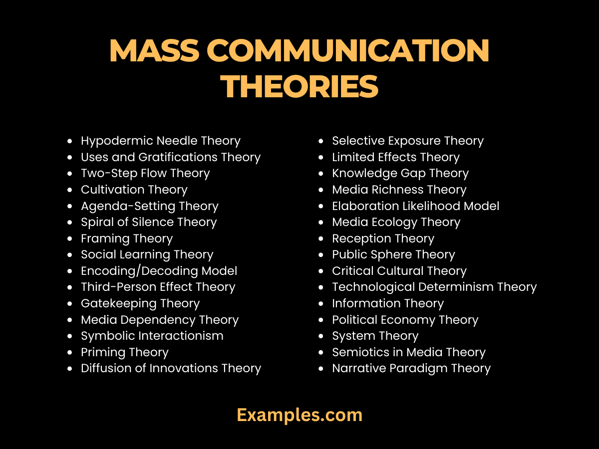Mass Communication Theories - Examples