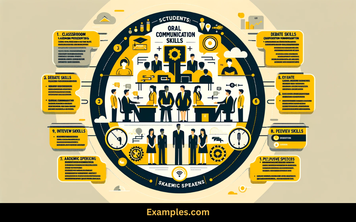 Oral communication skills - 29+ Examples, How to Develop, Tips