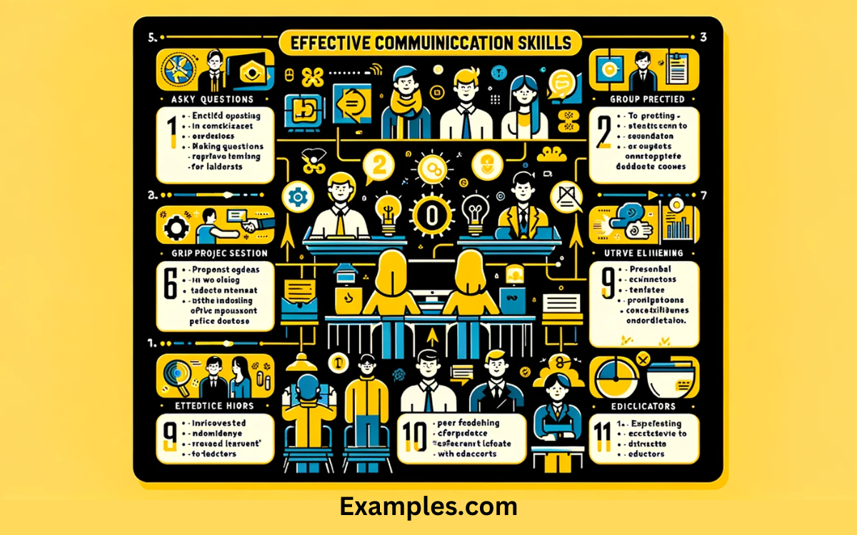 Tips for Effective Communication Skills - 49+ Examples, Tips