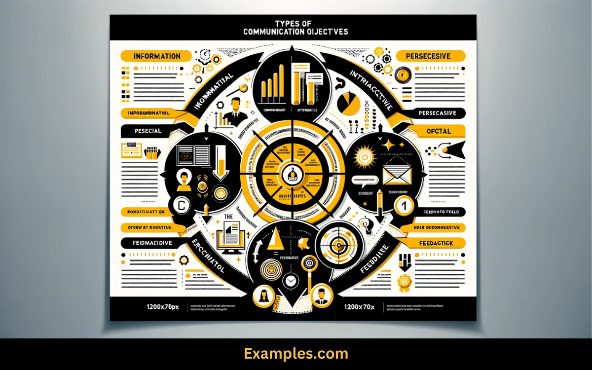 Objectives of Communication Skills, Examples, PDF