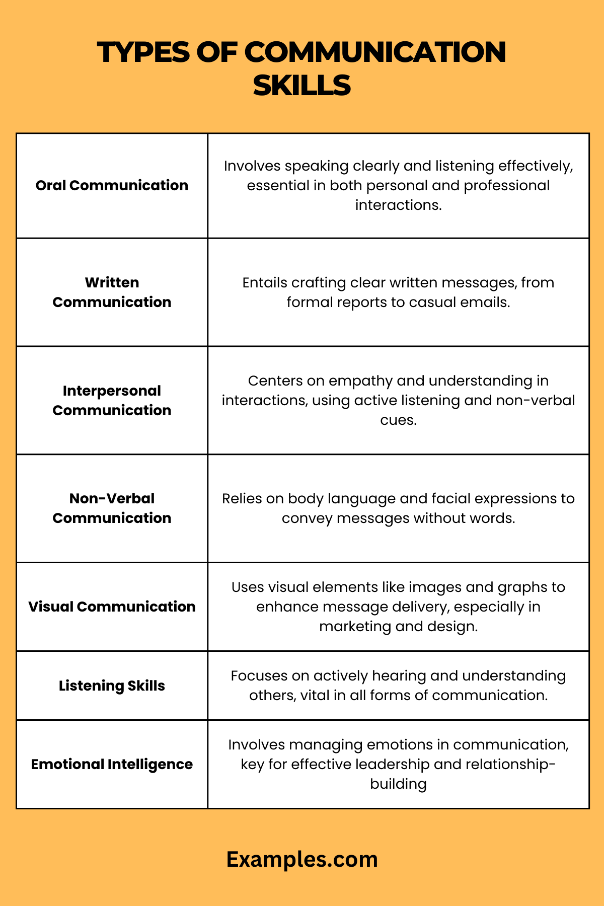 Types of Communication Skills Examples