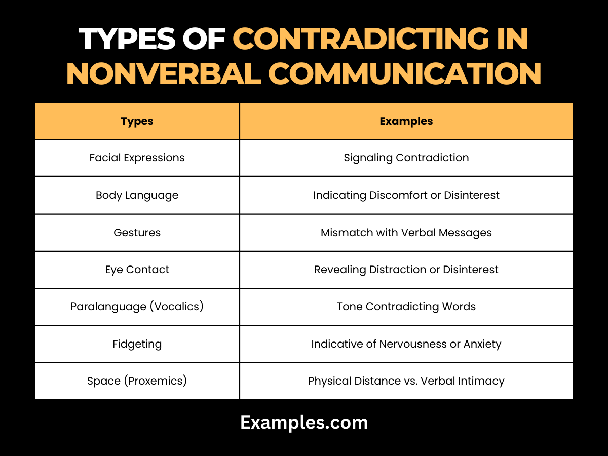Contradicting in Nonverbal Communication: Types,Examples, PDF