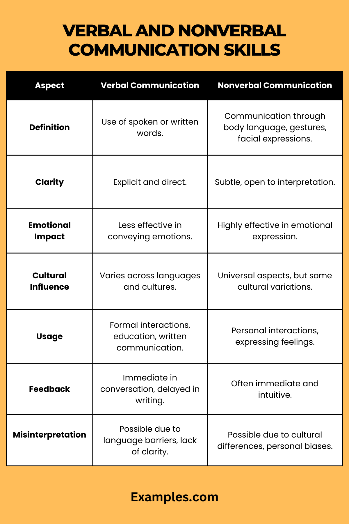 Nonverbal Communication Skills - 49+ Examples, How to Improve