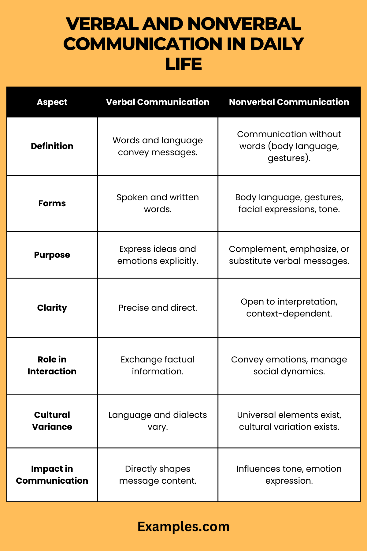 Examples of Nonverbal Communication in Daily Life