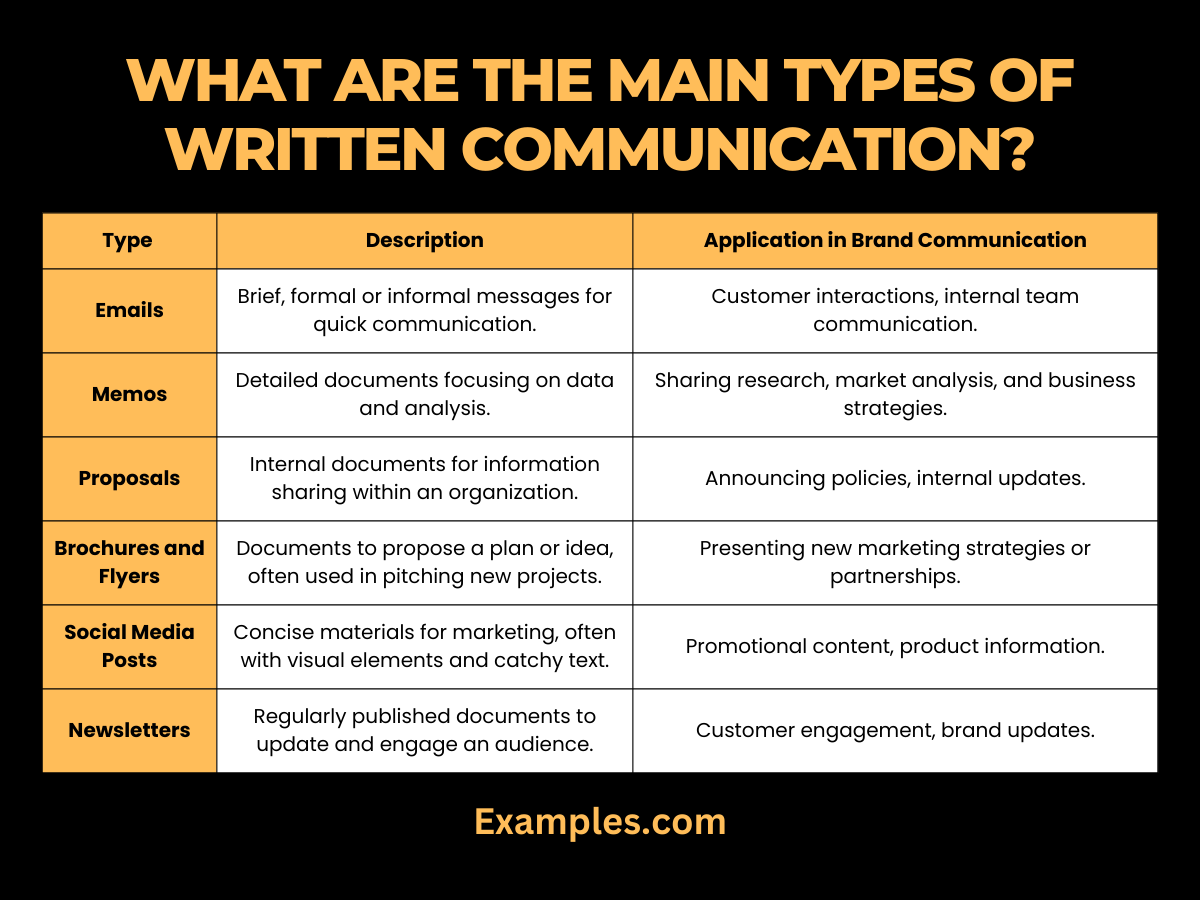 Communication Examples Noise In Communication And Its Types New Communication Examples Noise In Communication And Its Types New