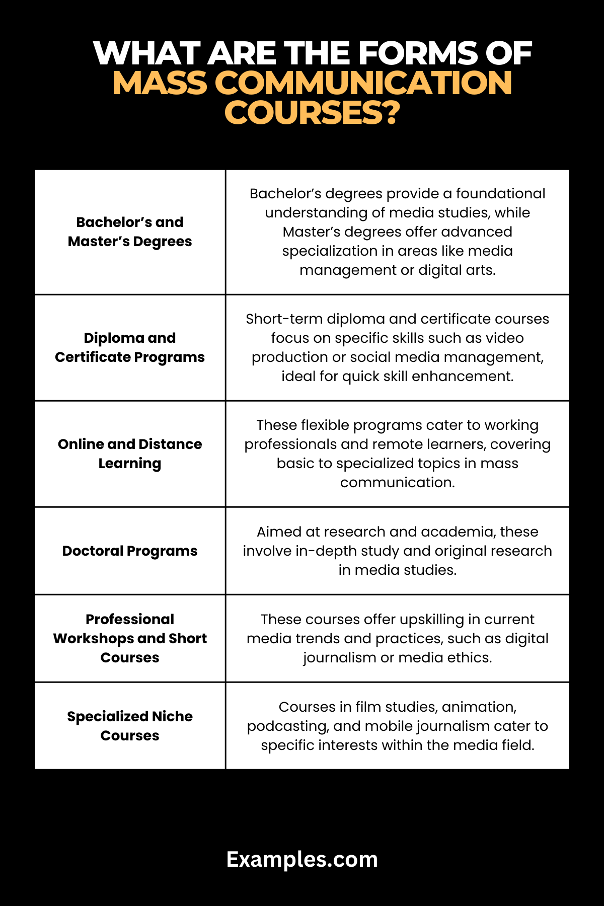 Forms of Mass Communication - Examples