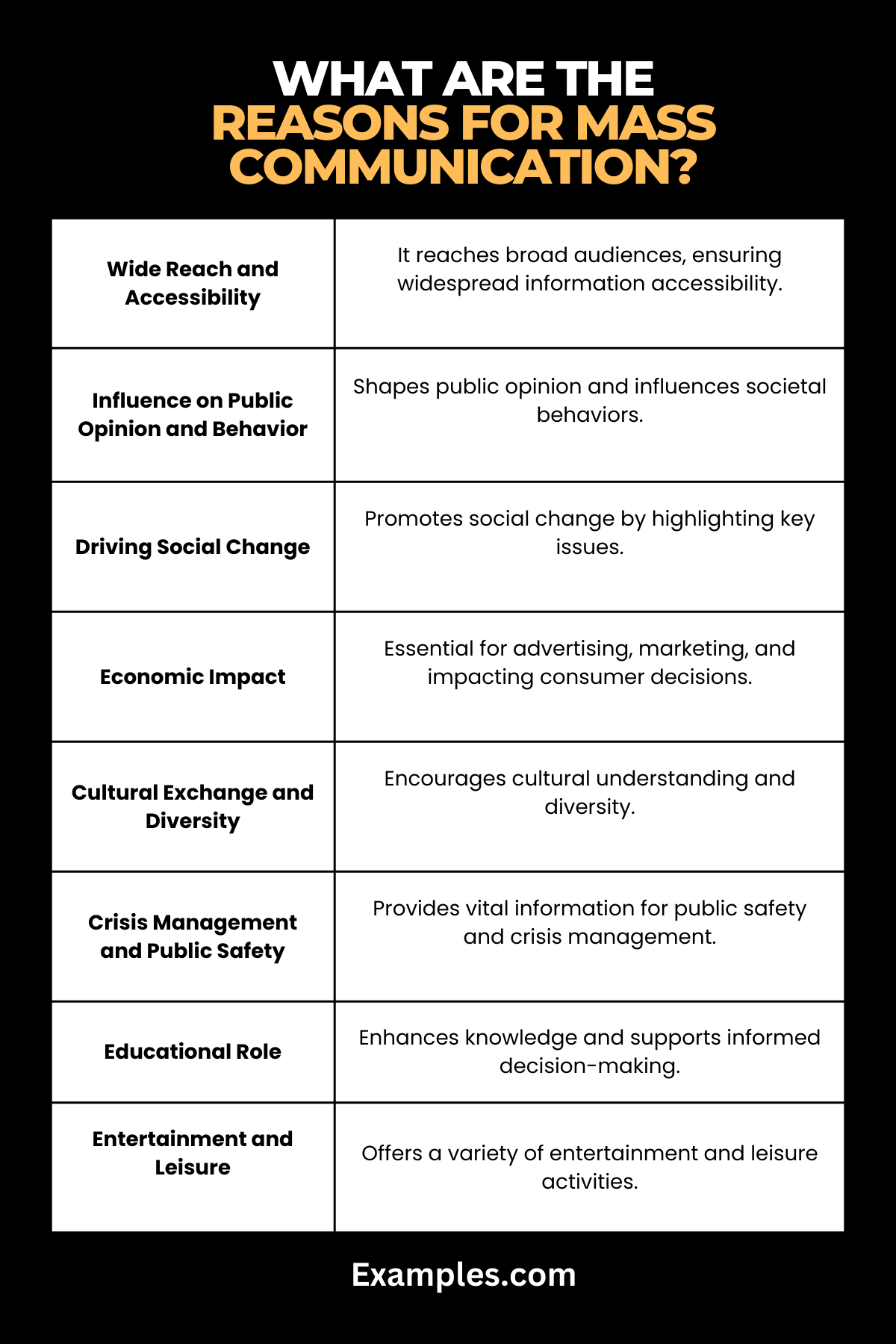 Why Mass Communication is Important?