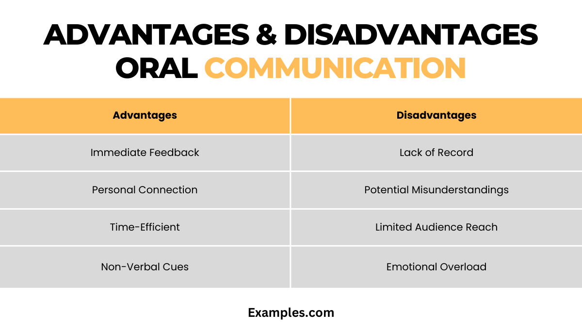 Advantages and Disadvantages of Oral Communication: Examples, PDF