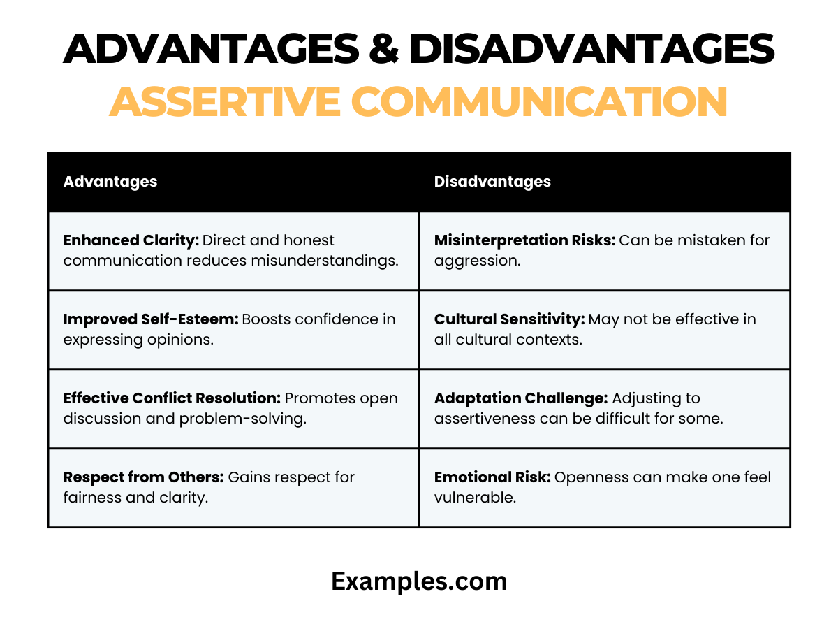 Advantages and Disadvantages of Assertive Communication - 19+ Examples