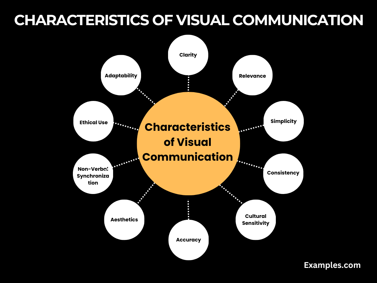 Visual Communication in Interpersonal Communication - 19+ Examples