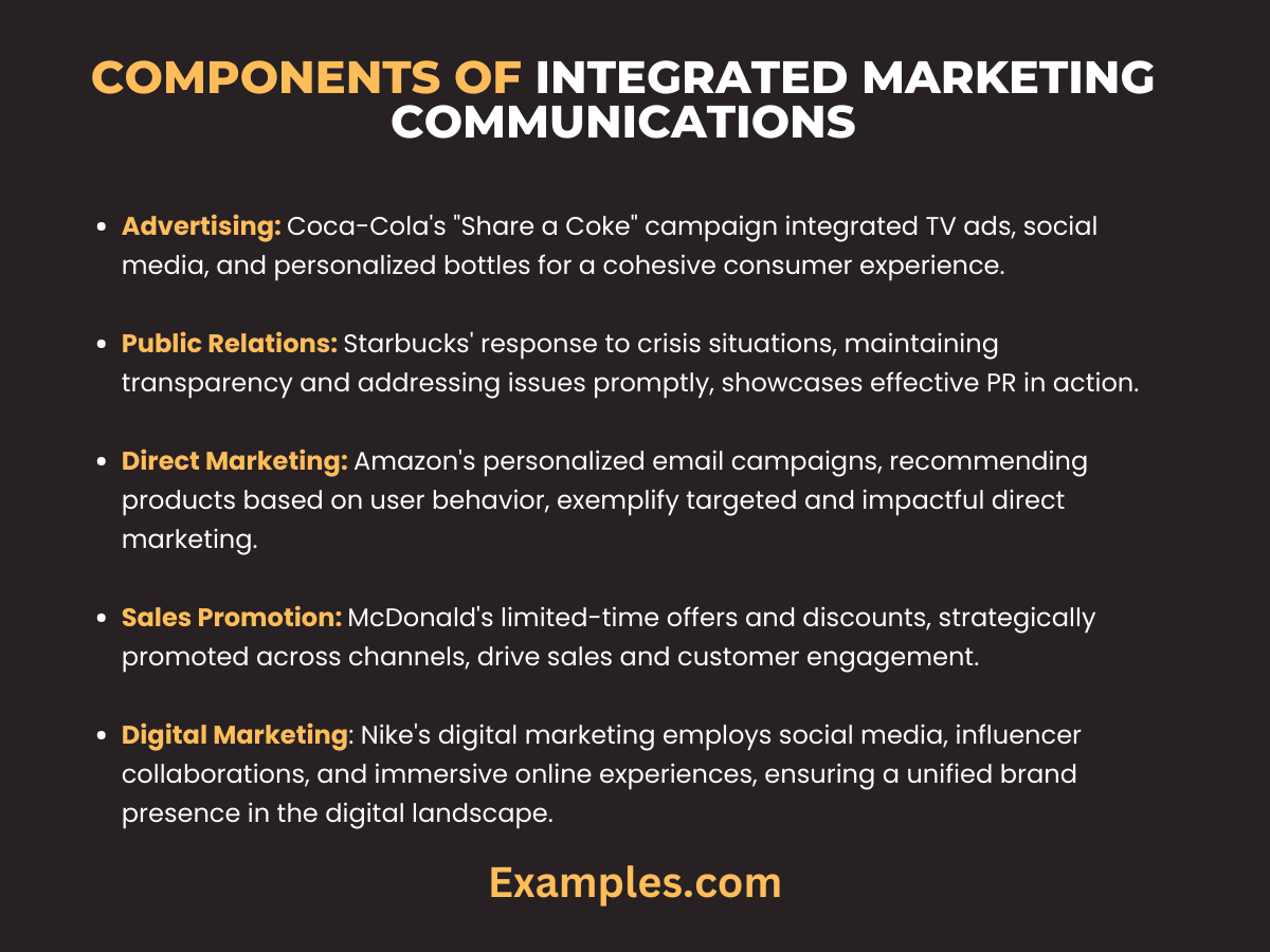 What does Integrated Marketing Communications Include?