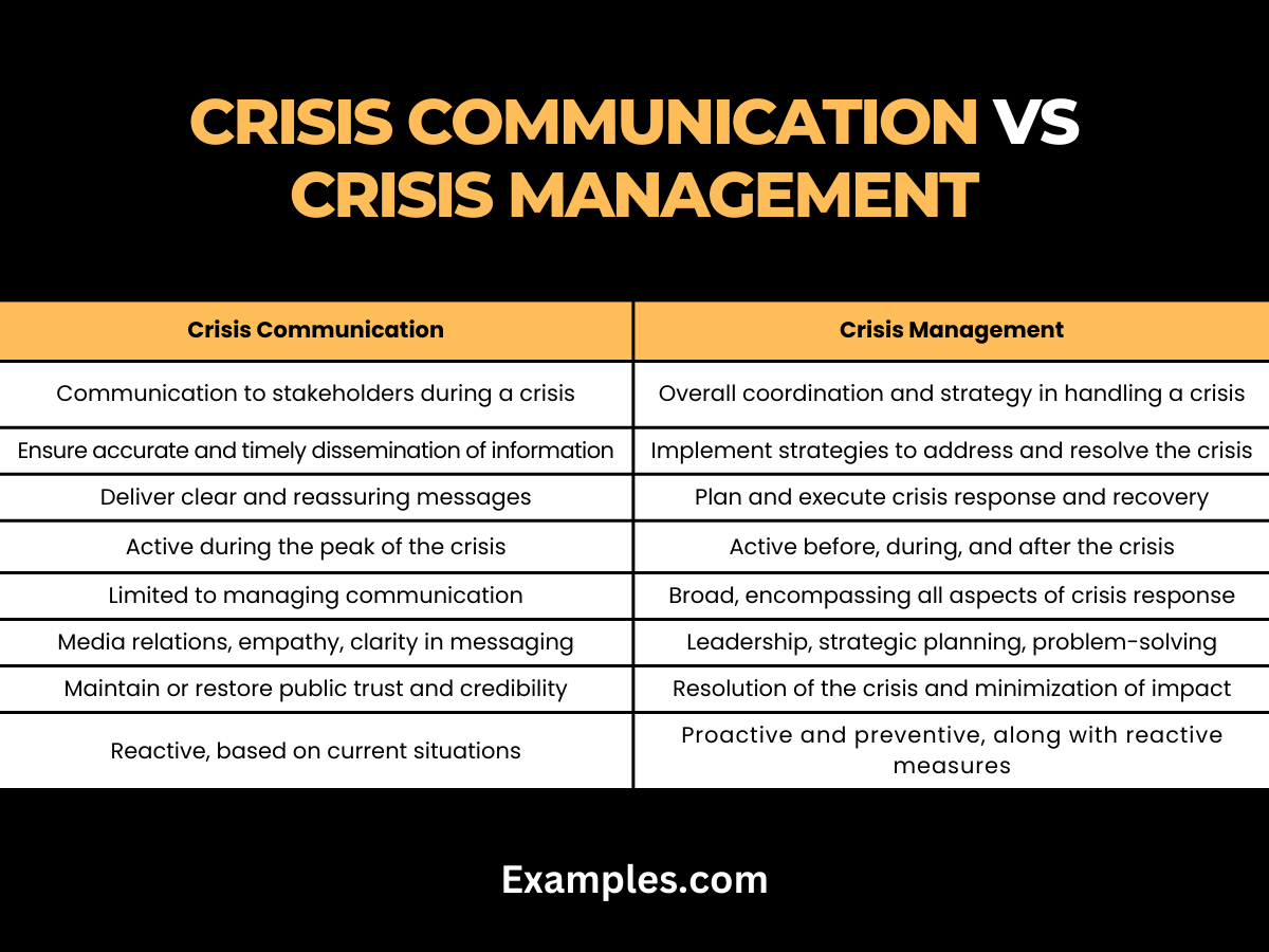 Crisis Communication vs Crisis Management - 9+ Examples