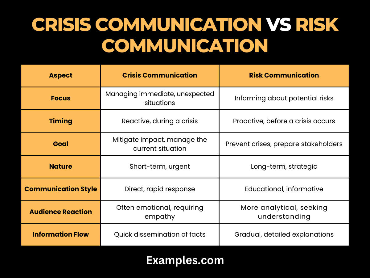 Crisis vs Risk Communication - 9+ Examples