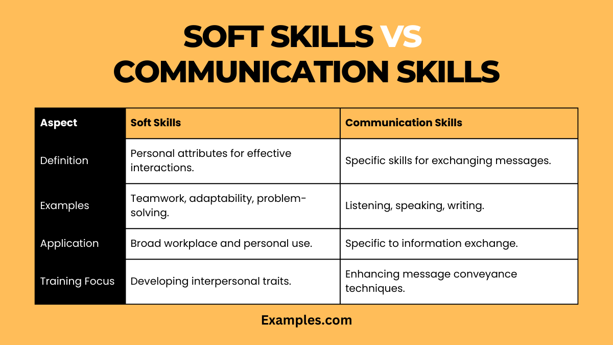 Soft Communication Skills - 29+ Examples, How to Develop
