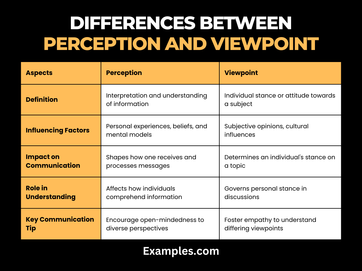 Differences in perception and viewpoint - 9+ Examples