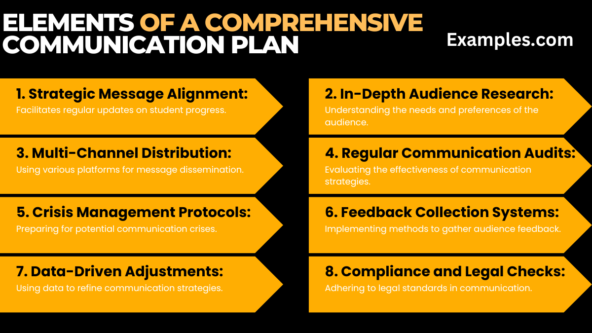 Elements of Communication Plan - 19+ Examples