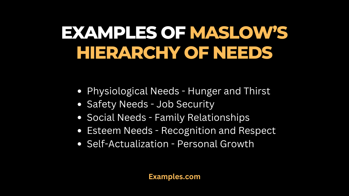 Maslow’s Hierarchy of Needs - Examples