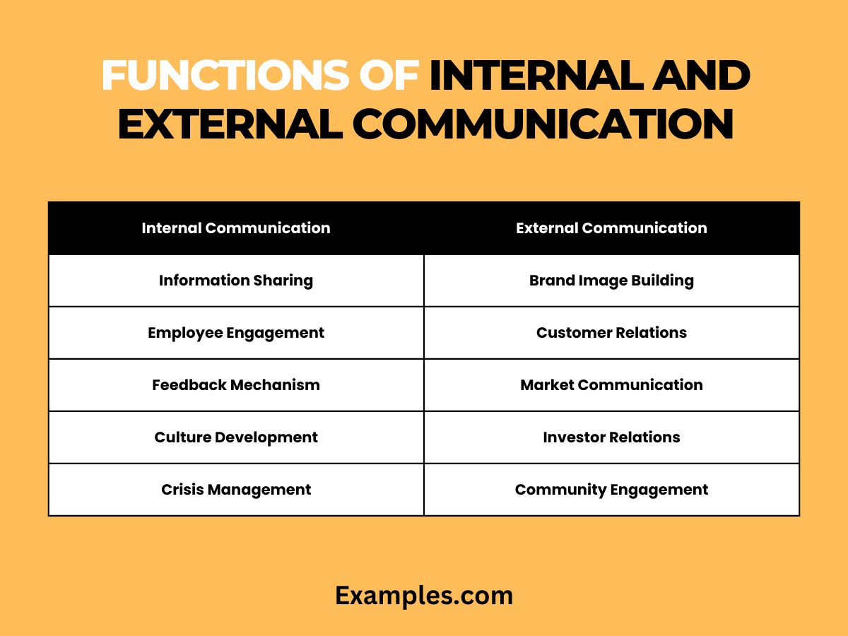 Internal Communication Functions - 9+ Examples