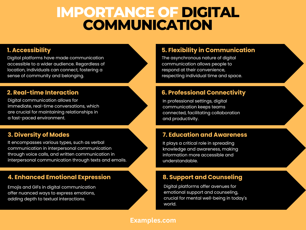 Digital Communication in Interpersonal Communication - 19+ Examples