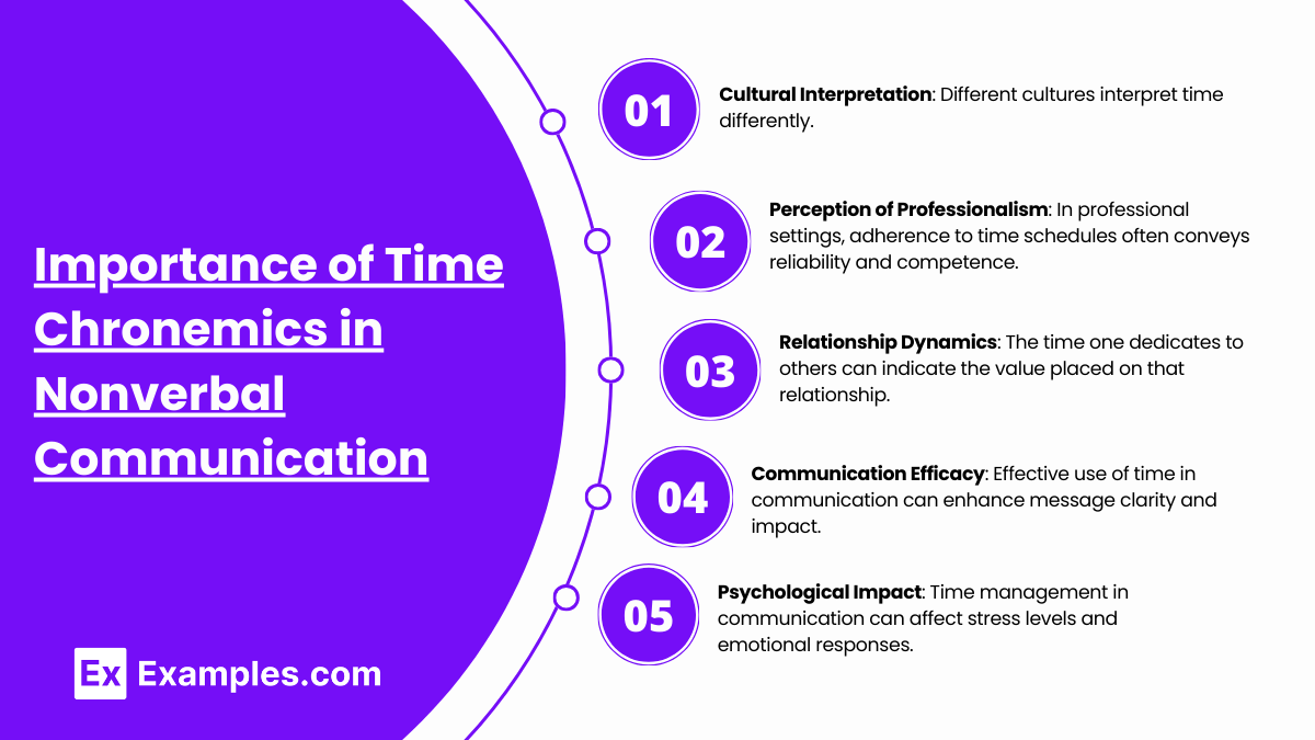 Time (Chronemics) in Nonverbal Communication - 29+ Examples