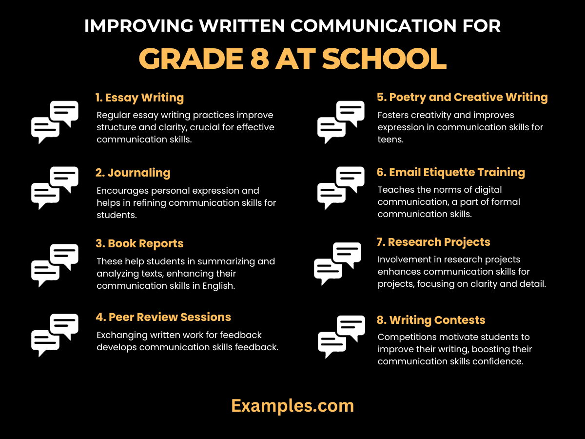 Communication Skills for Grade 8 - 29+ Examples