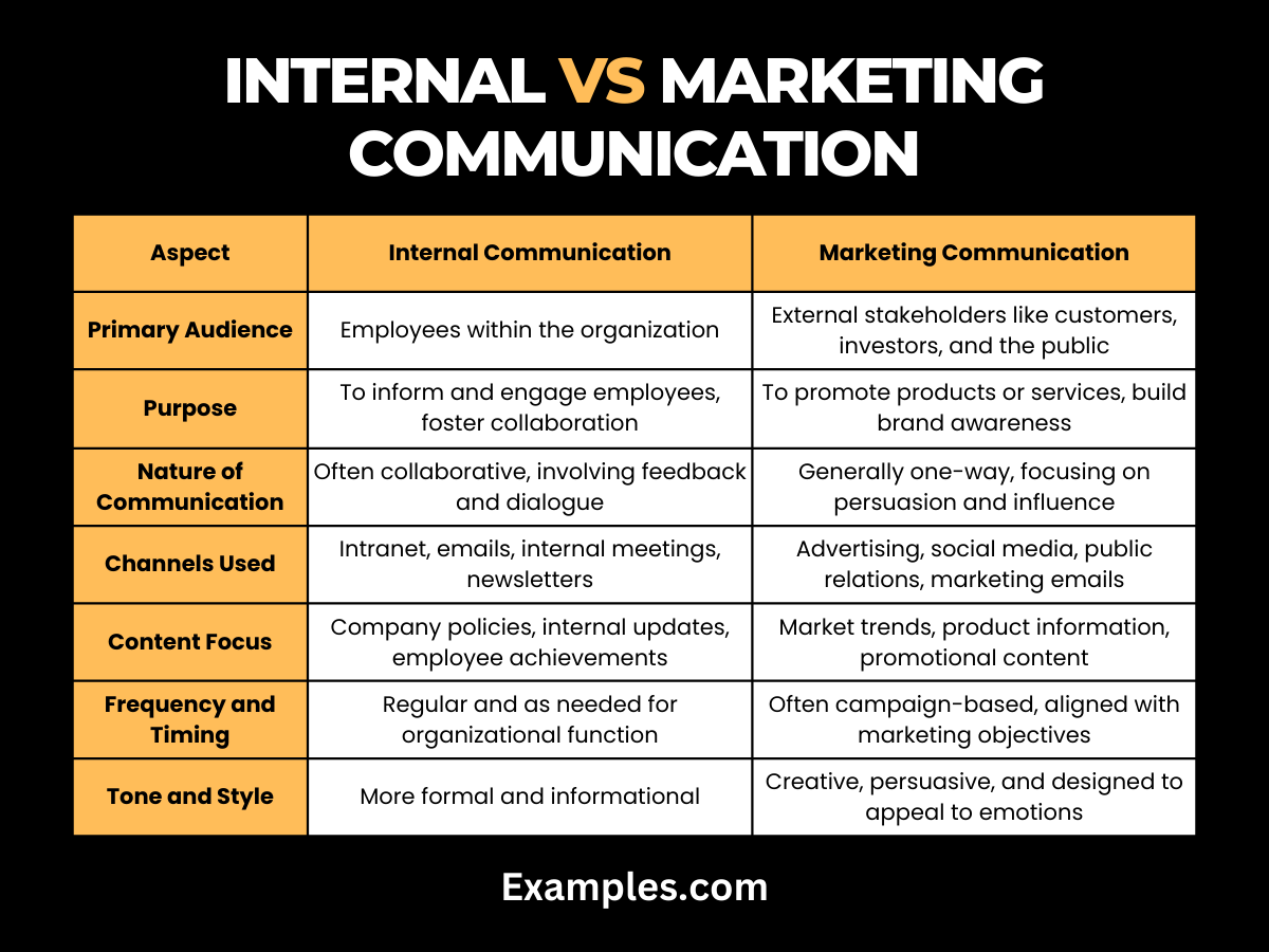 Internal vs Marketing Communication - 19+ Examples
