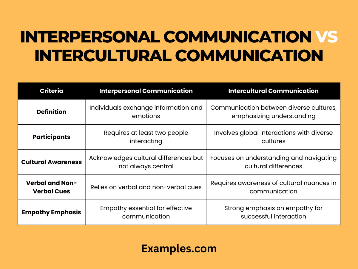 Interpersonal Communication vs Intercultural Communication: Difference ...