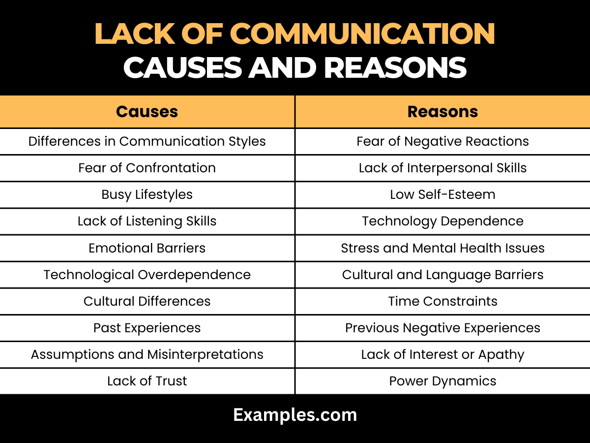 Lack of Communication Causes and Reasons: Examples, PDF