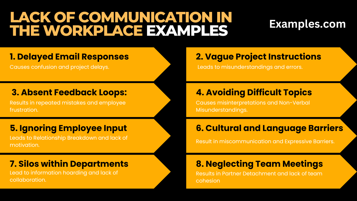 Lack of Communication in the Workplace - Examples, How to Solve