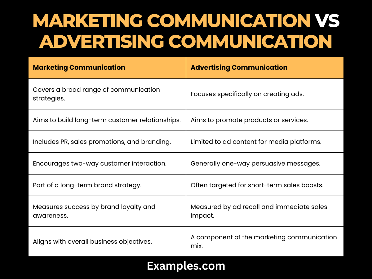 Marketing Communication vs Advertising Communication - 19+ Examples