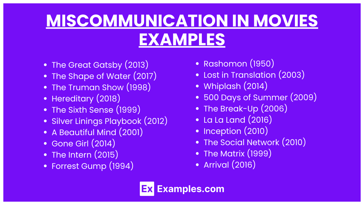 Miscommunication in Movies: Examples, Pdf