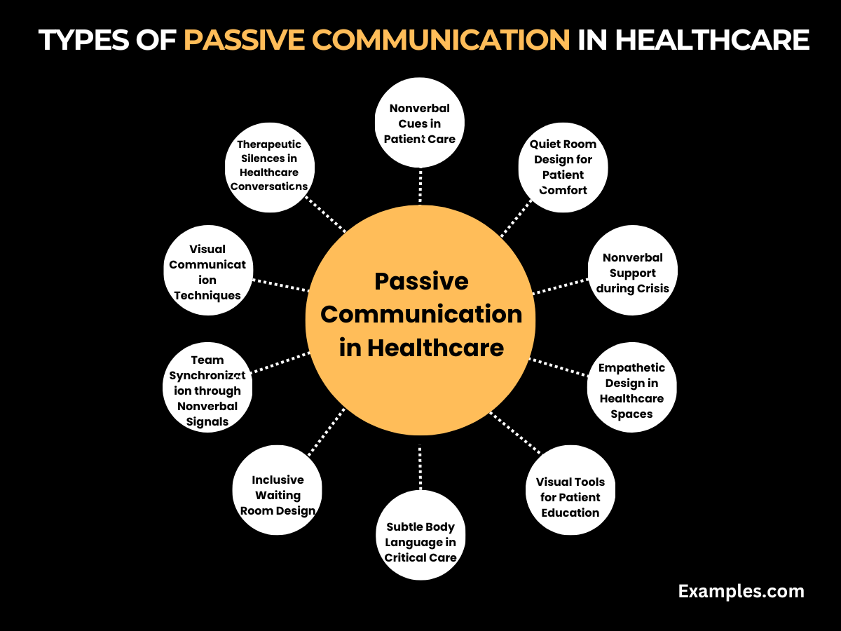Passive Communication in Healthcare - 19+ Examples