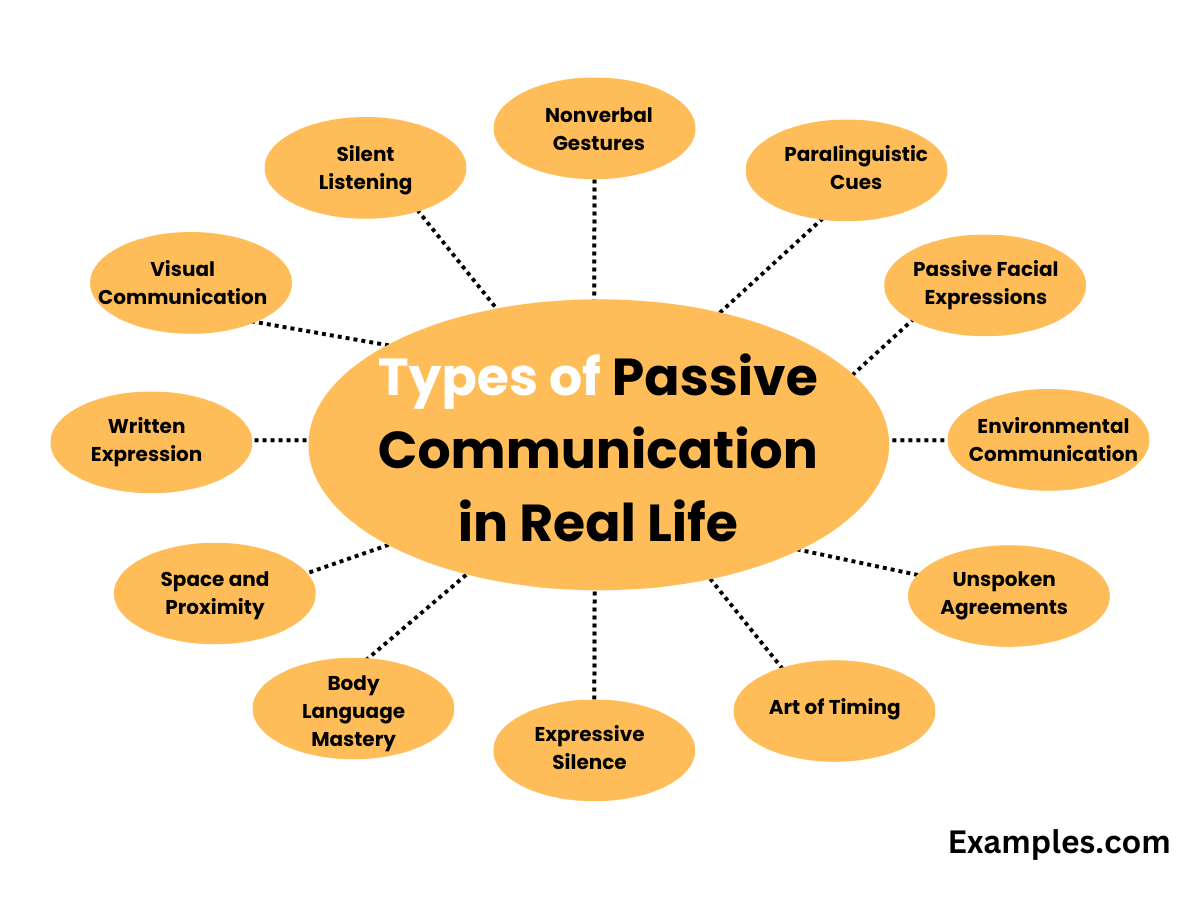 Passive Communication in Real Life - 19+ Examples, Types