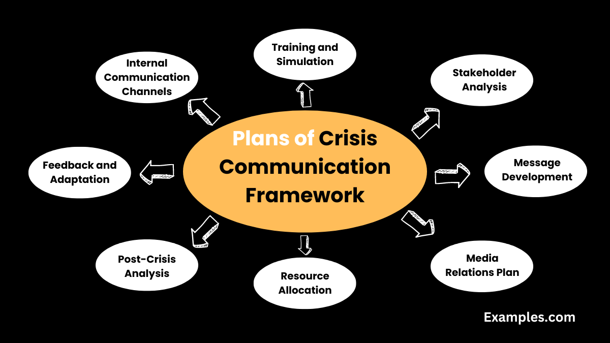 Crisis Communication Framework - Examples