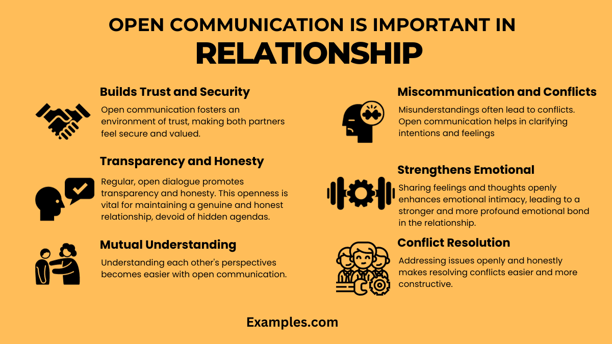 Importance of Open Communication in Relationships - Examples