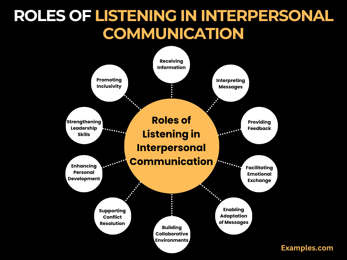 Listening in Interpersonal Communication - 19+ Examples