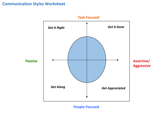 Communication Style Worksheets - 19+ Examples