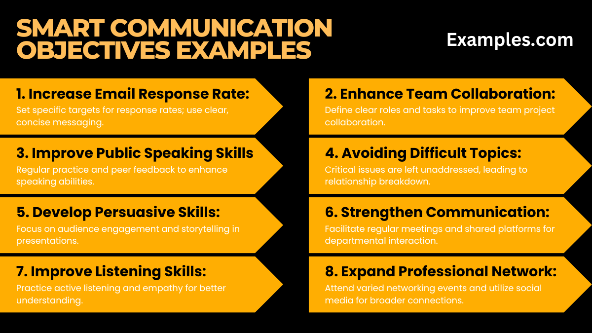 Smart Communication Objectives: Examples, Pdf