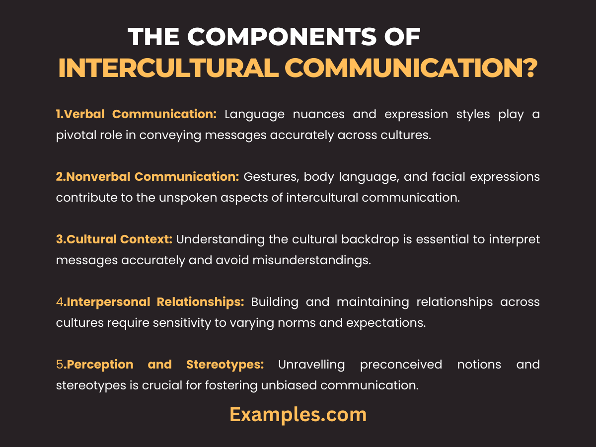 What is Included in Intercultural Communication?