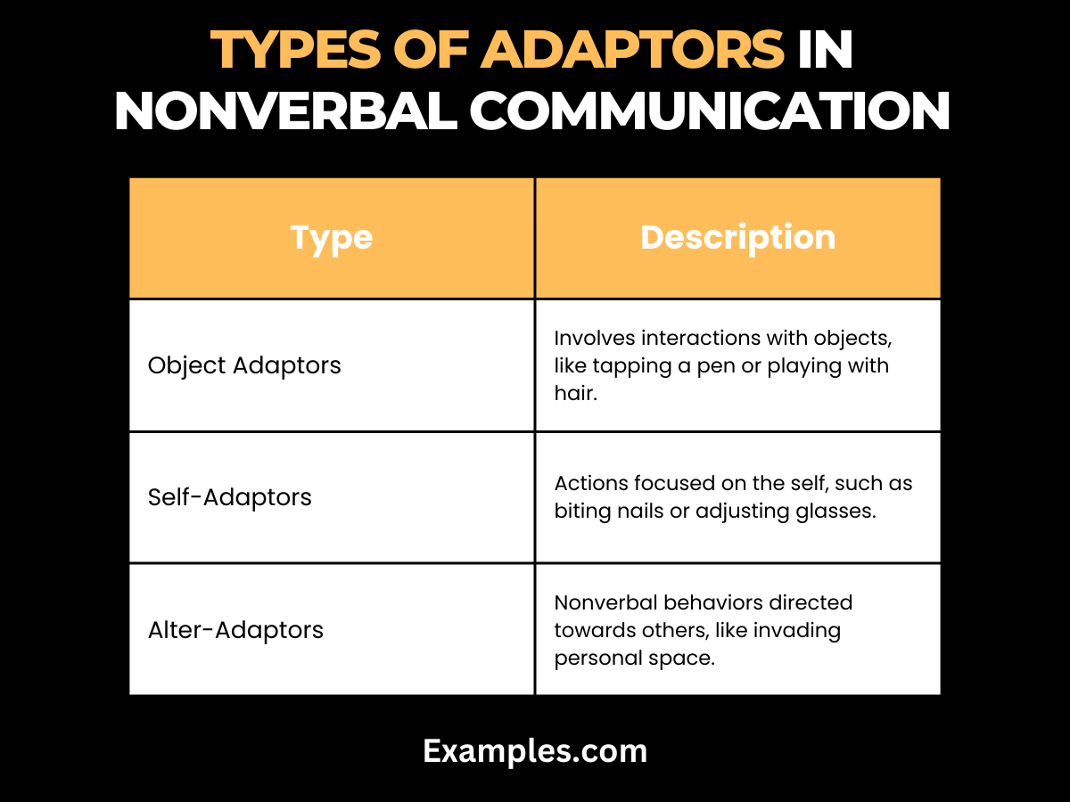 Adaptors in Nonverbal Communication - 19+ Examples, Types