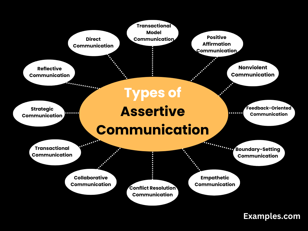 Types of Assertive Communication: Examples, Pdf