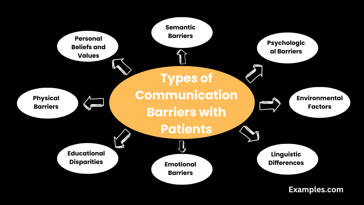 Communication Barriers with Patients - 19+ Examples, How to deal