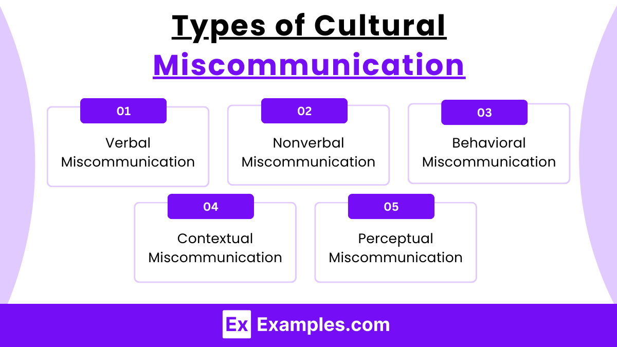 Cultural Miscommunication - 14+ Examples