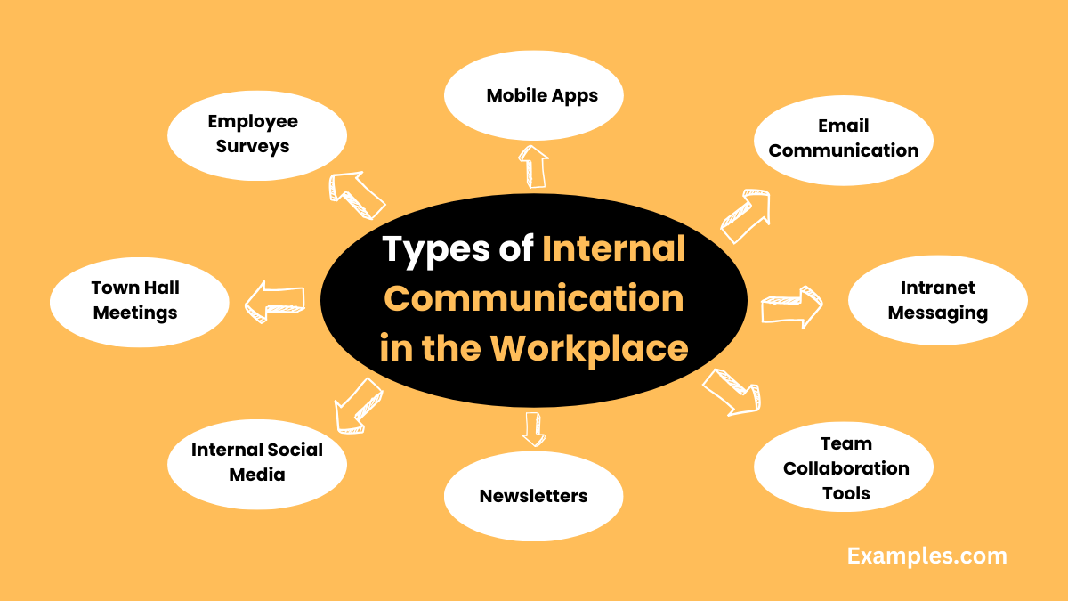 Internal Communication in the Workplace - Examples, Benefits, Types