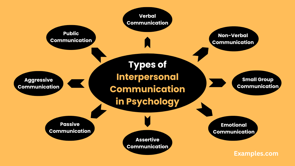 Interpersonal Communication in Psychology: Examples, Types, Functions, PDF